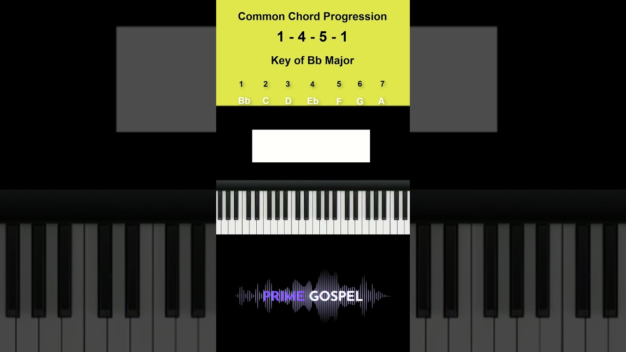 Common Chord Progression: 1- 4 – 5 – 1 in the Key of Bb Major - Cig Oficial